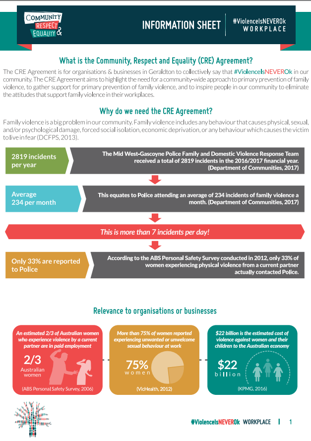CRE Agreement - Community Against Violence